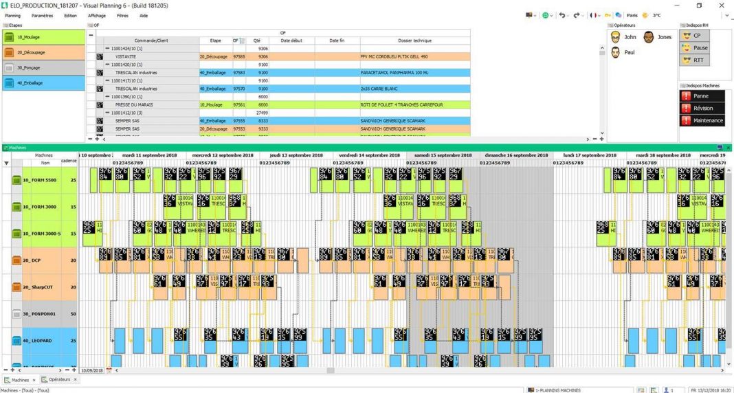 Logiciel gestion production industrielle : Que choisir